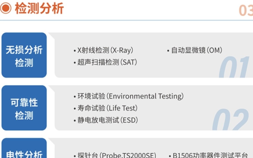 半导体检测,半导体分析,失效分析,成分分析,配方分析