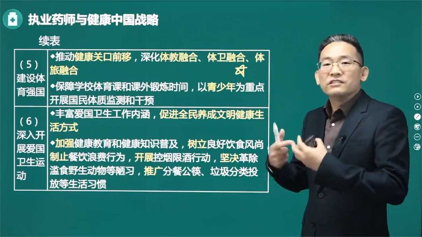 2022年执业药师视频药事管理与法规视频电子书1