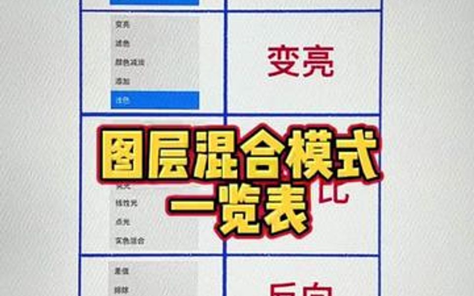 图层混合模式一览表