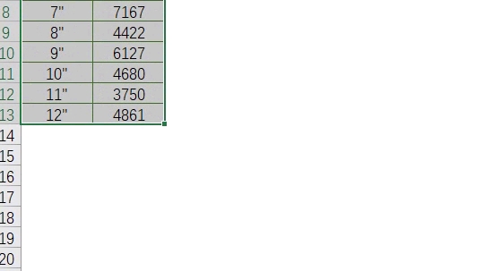 泉水Excel课堂310插入图表