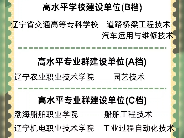 辽宁省国家双高计划高职院校高水平专业群院校有哪些?
