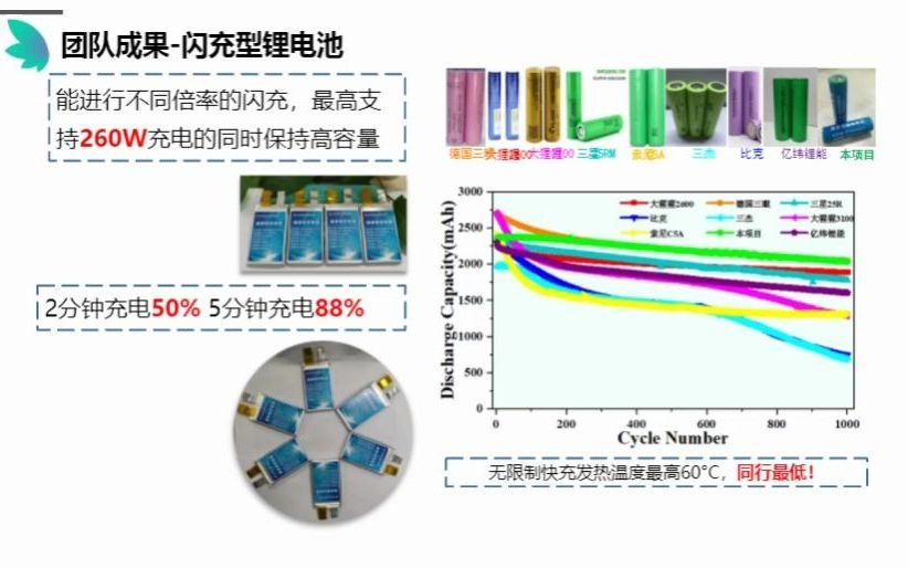 俞兆喆-锂离子电池和钠离子电池