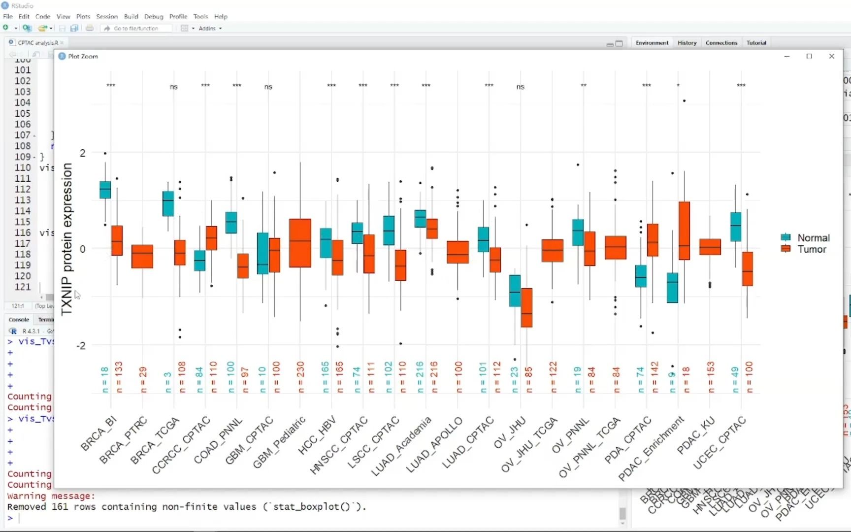 CPTAC蛋白组学数据库介绍及数据下载分析