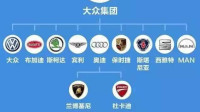 奥迪是大众旗下?宾利也是大众旗下?大众旗下到底有多少个车企?老...
