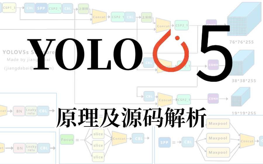 B站最新最全【YOLOv5目标检测】详细教程,原理+代码解析带你全方位...