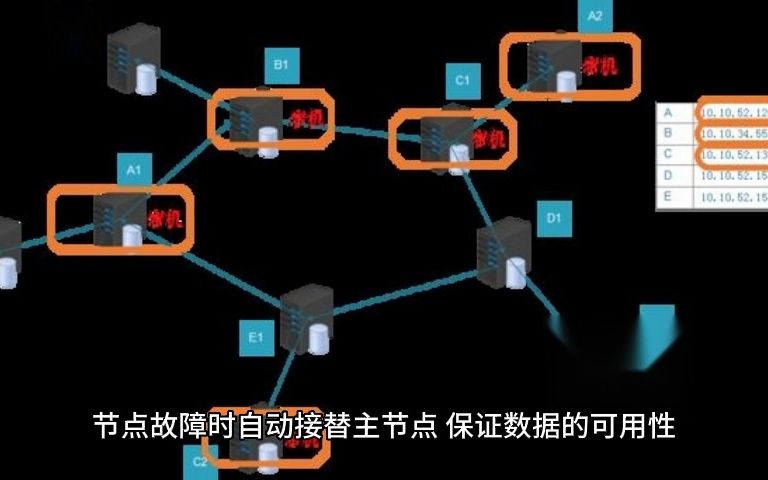 Redis面试集群模式备份数据