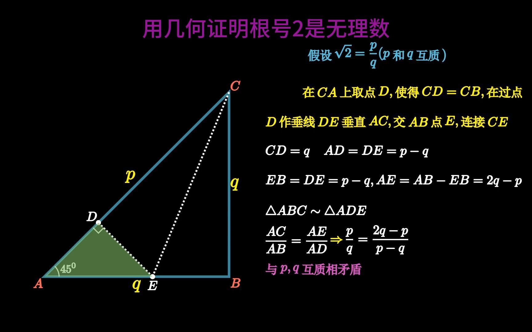 用几何证明根号2是无理数