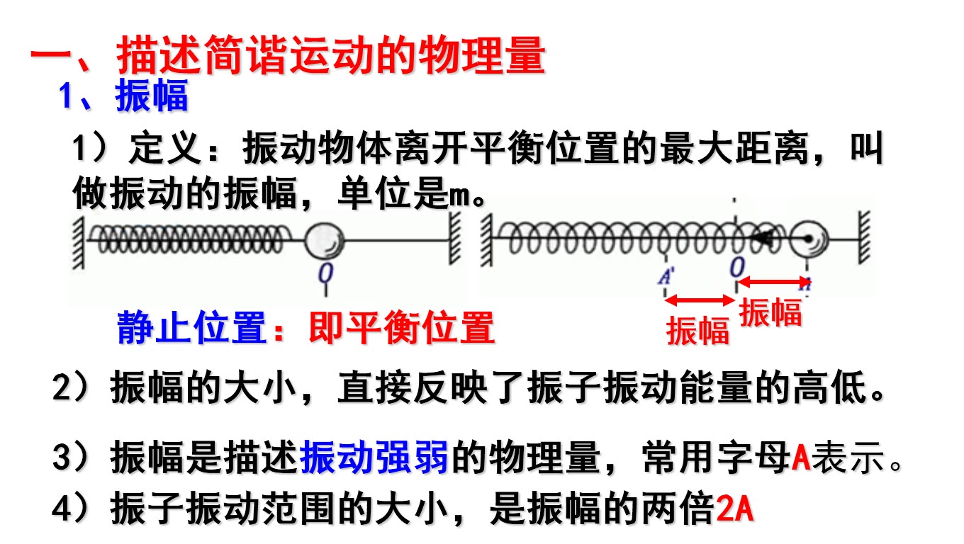 简谐运动的描述1