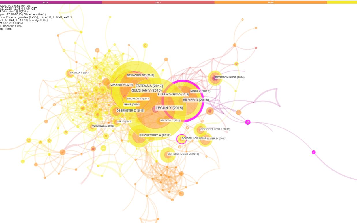 1Wos/Pubmed/Scopus数据库一键去重+清洗数据 CiteSpace/Ucient/...