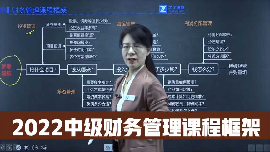 2022中级会计《财管》预科班:财务管理课程框架