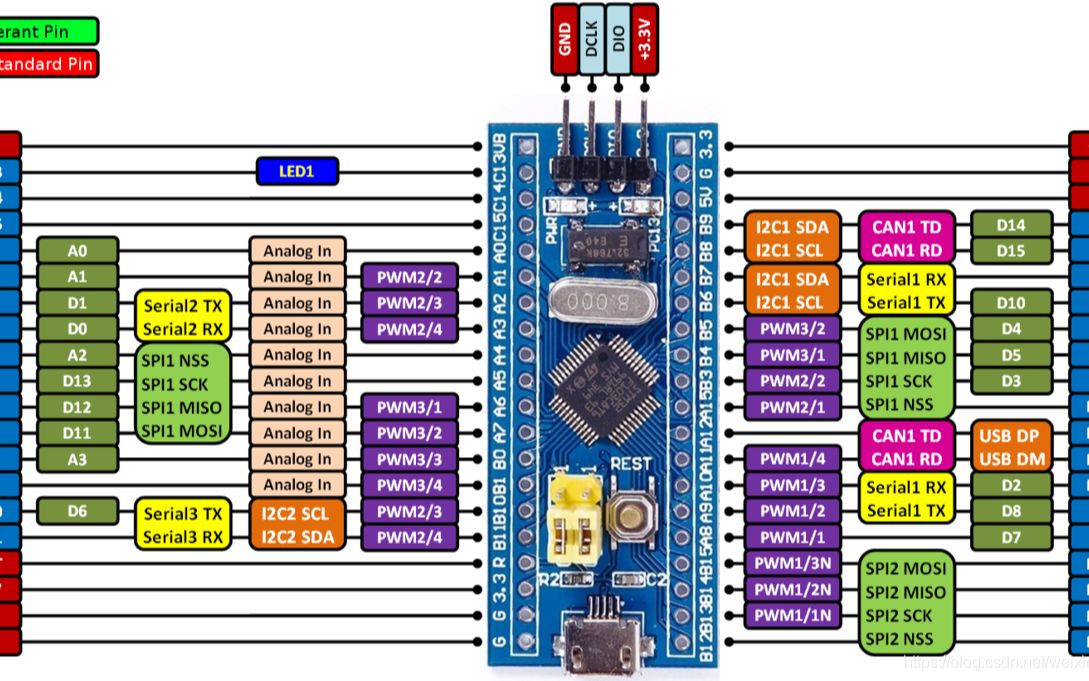 stm32标准库第九次课 8266WiFi mqtt连阿里云物联网平台视频1