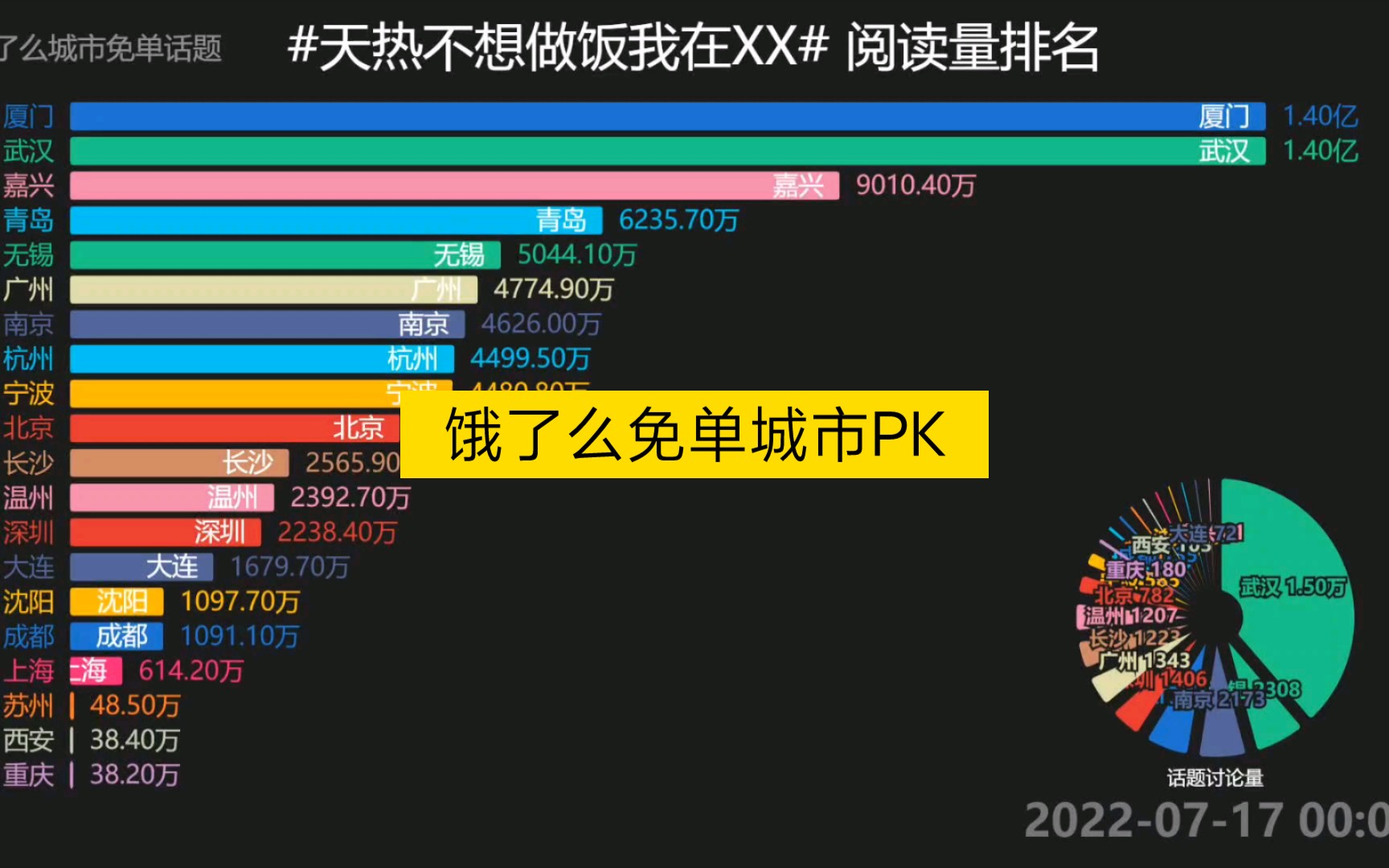 一线城市并没有想象中强大(饿了么城市免单)