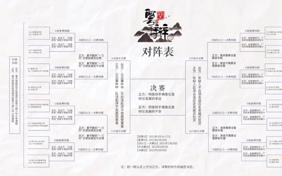 ...上聊方言会碰撞出什么样的火花——辩题:粤方言地区应不应该将方言...