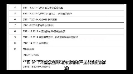 儿童玩具出口欧盟CE认证EN71认证详细介绍