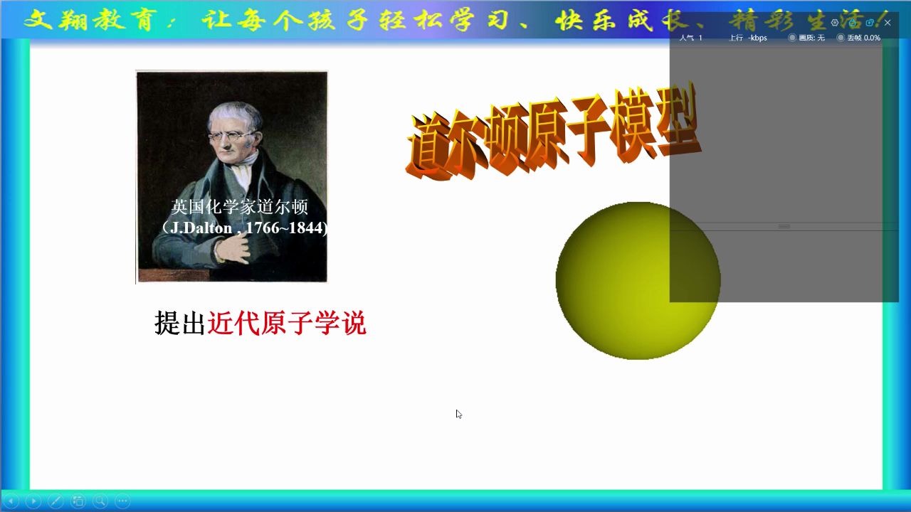 原子结构的模型