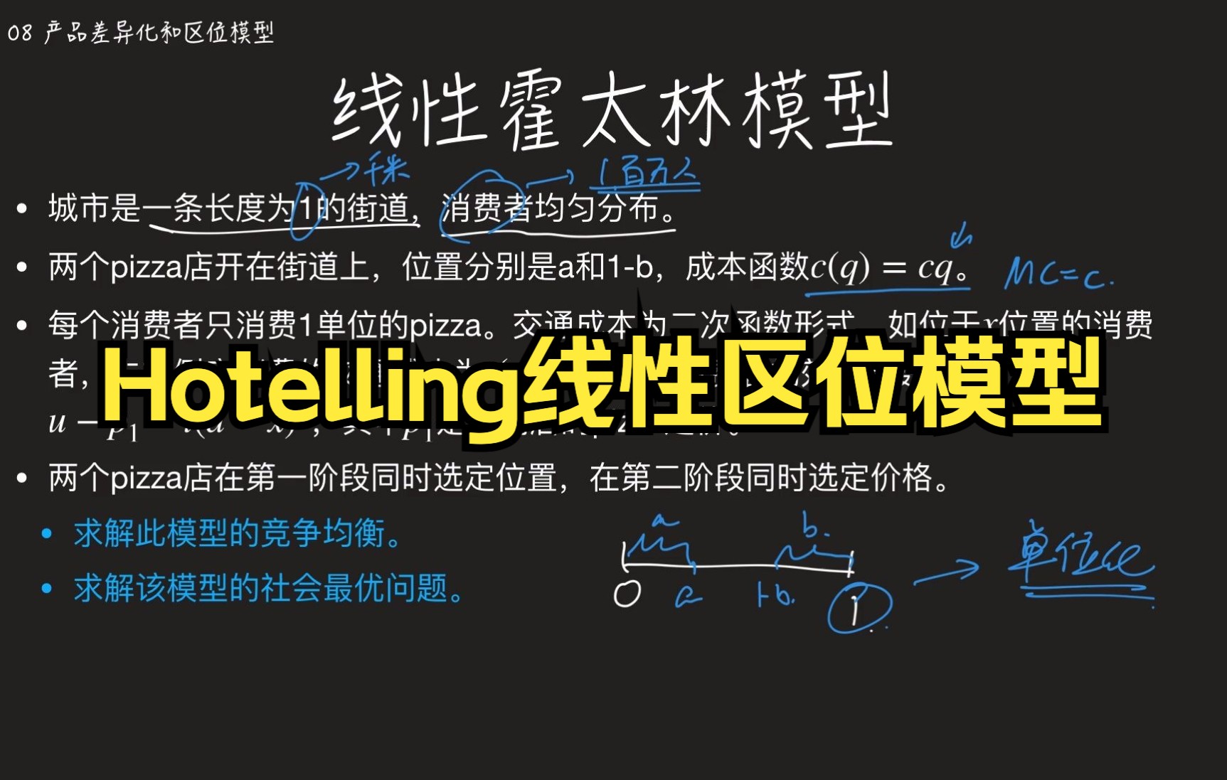霍太林线性区位模型 | 产业组织专题