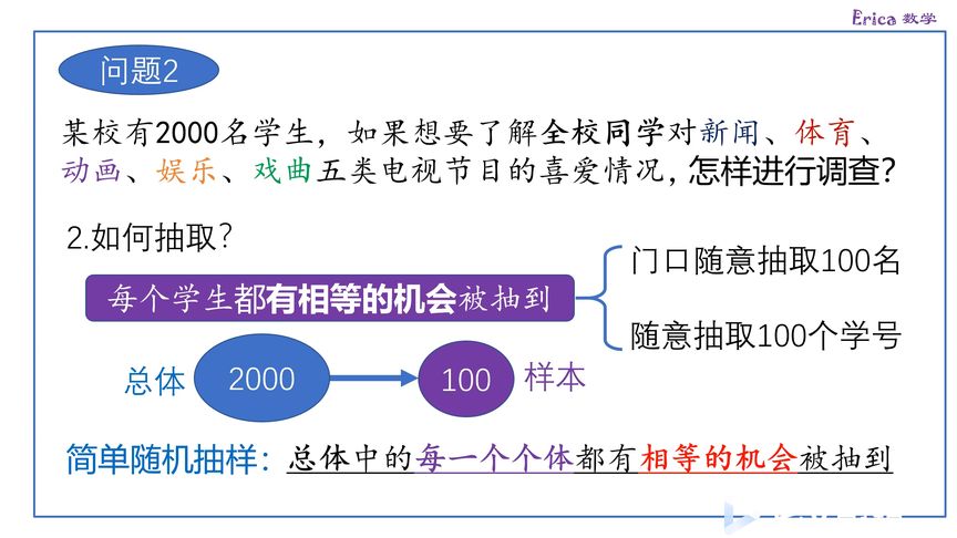初一数学精讲054:简单随机抽样和直方图