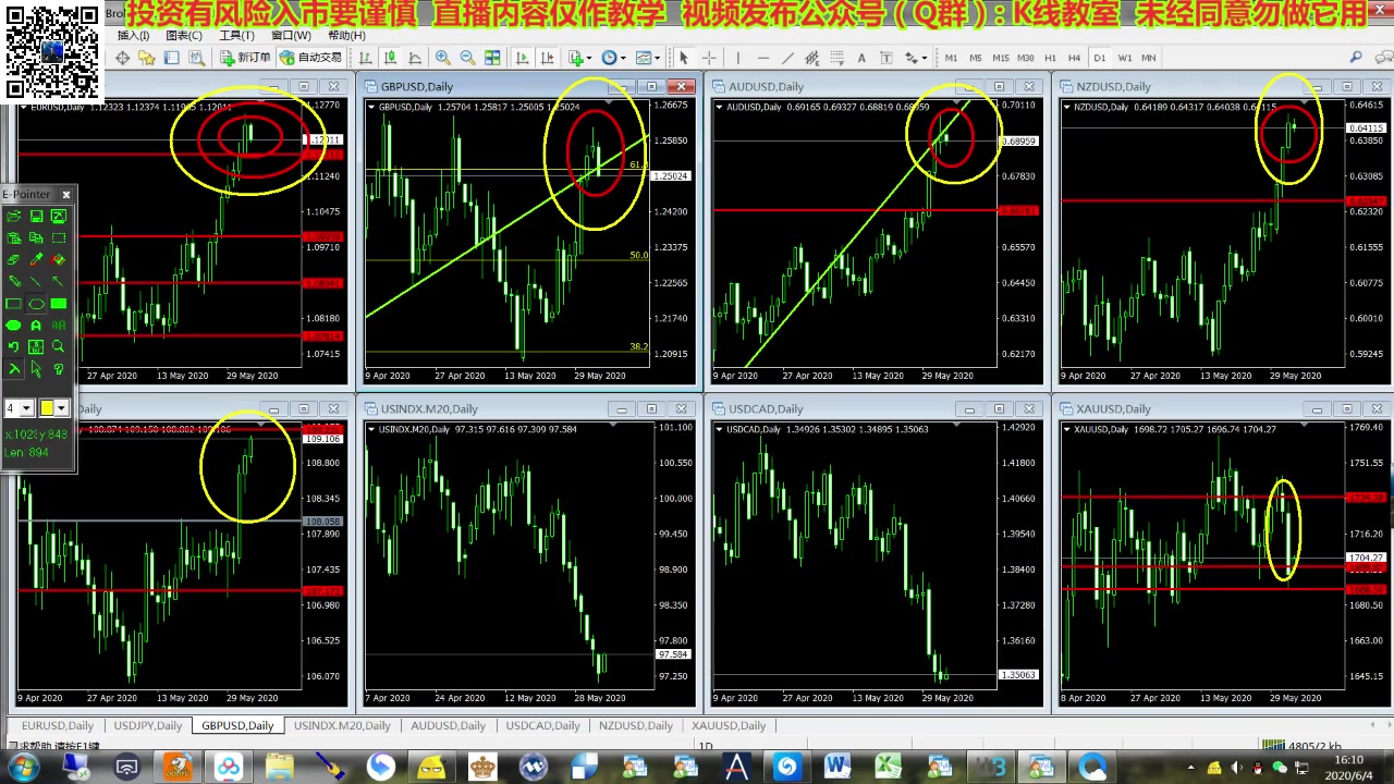 2020年6月4日欧元兑美元汇率交易逻辑教学