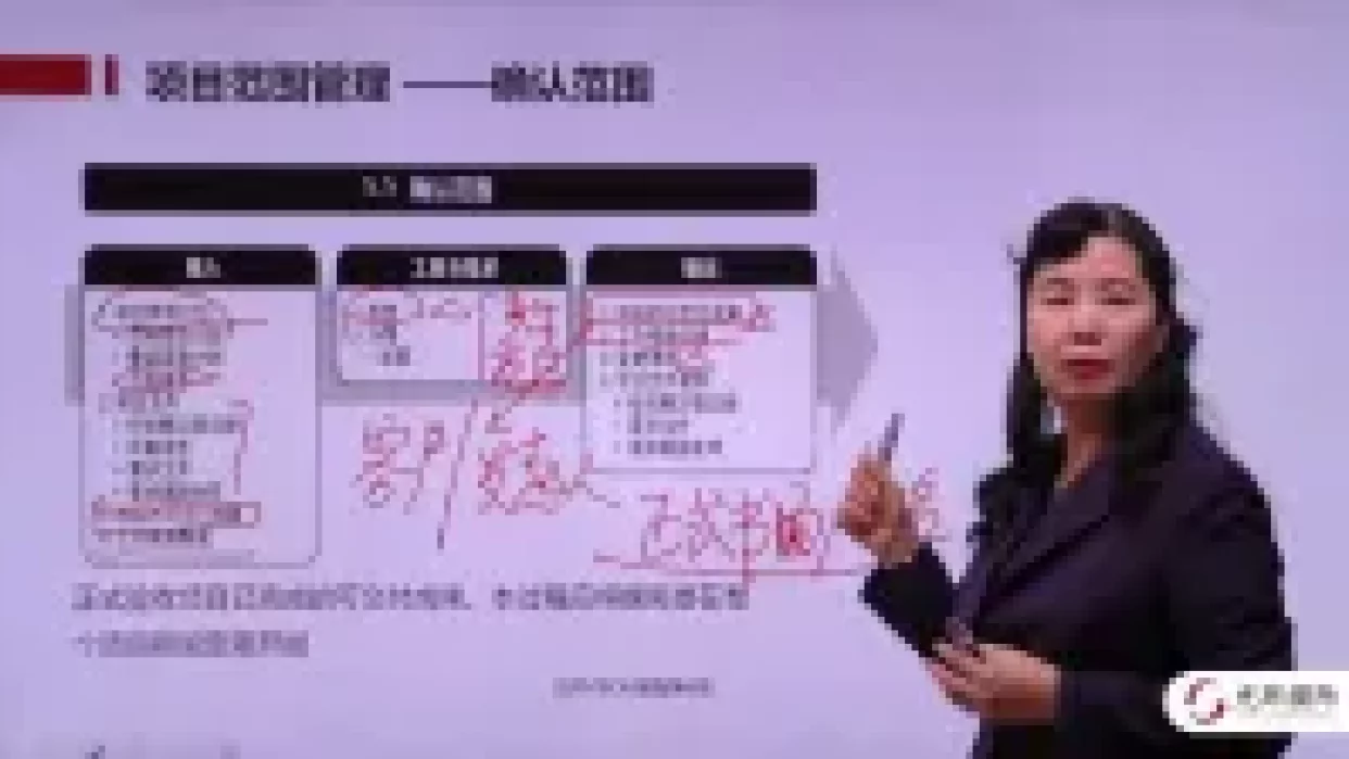 项目管理教程:项目范围管理5.7