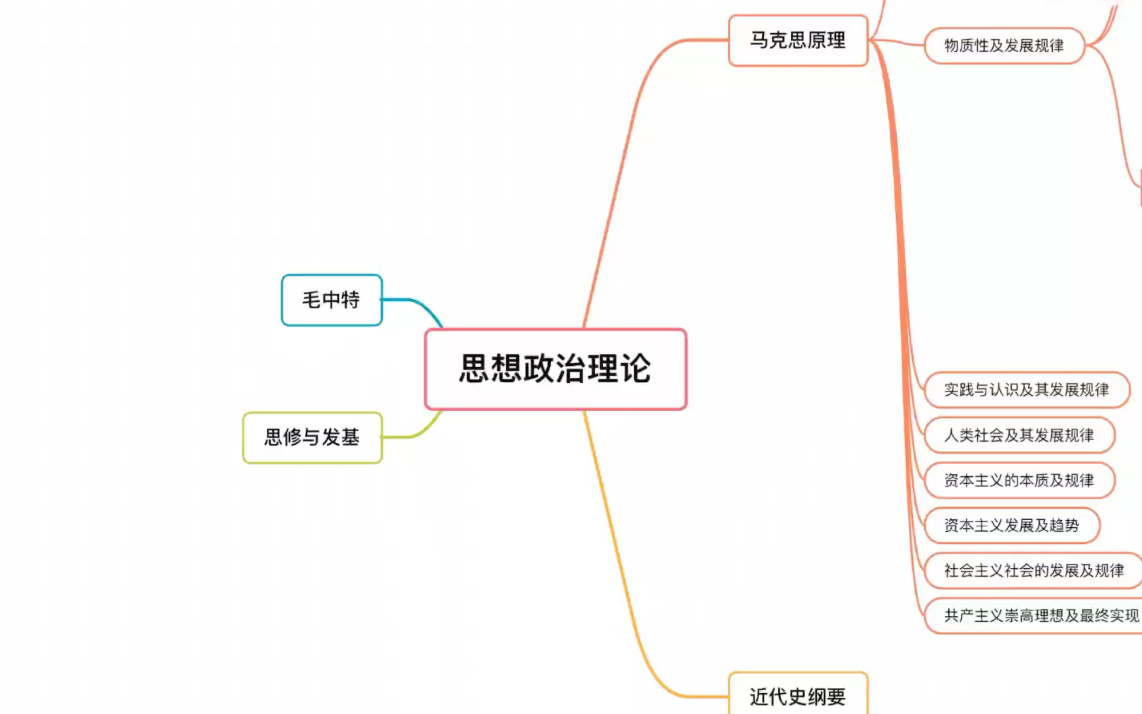 考研政治框架梳理