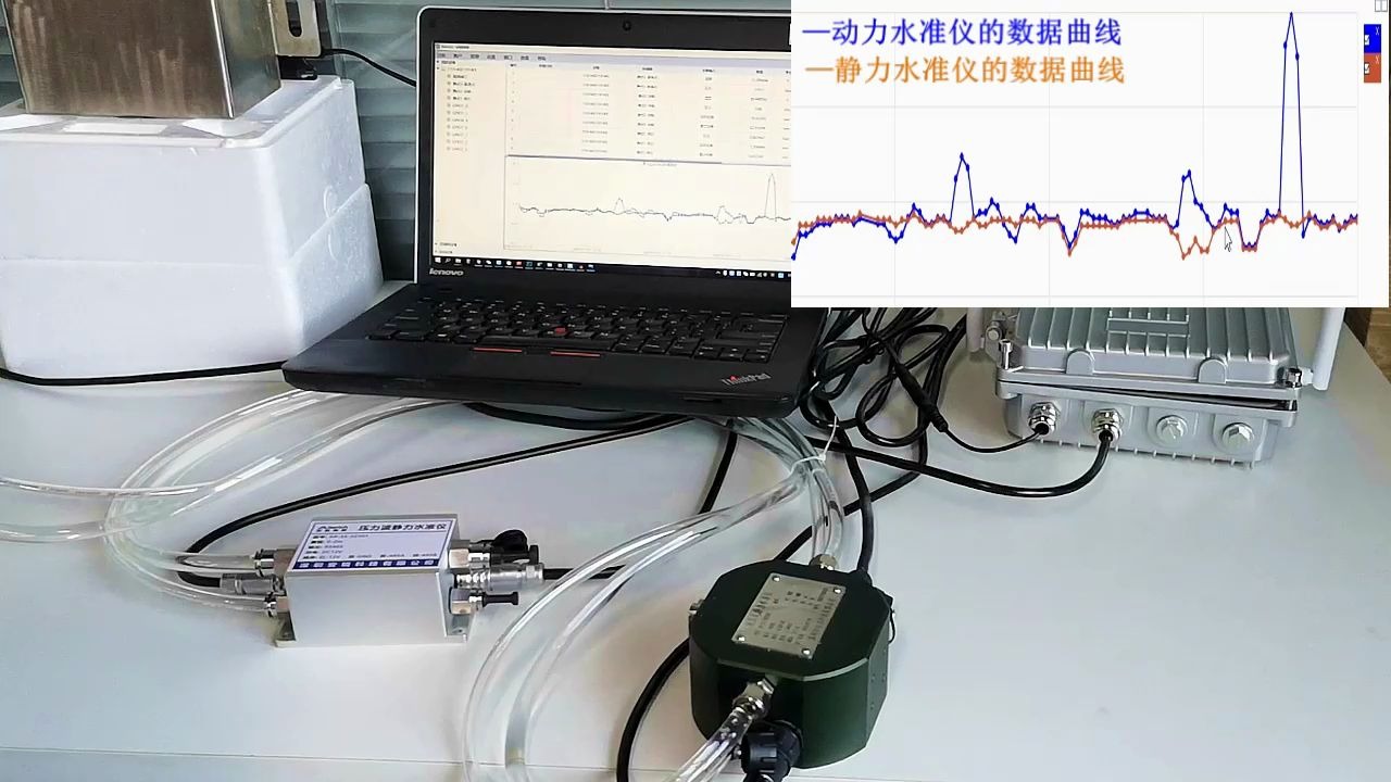 静力水准仪与动力水准仪对比测试——深圳安锐科技