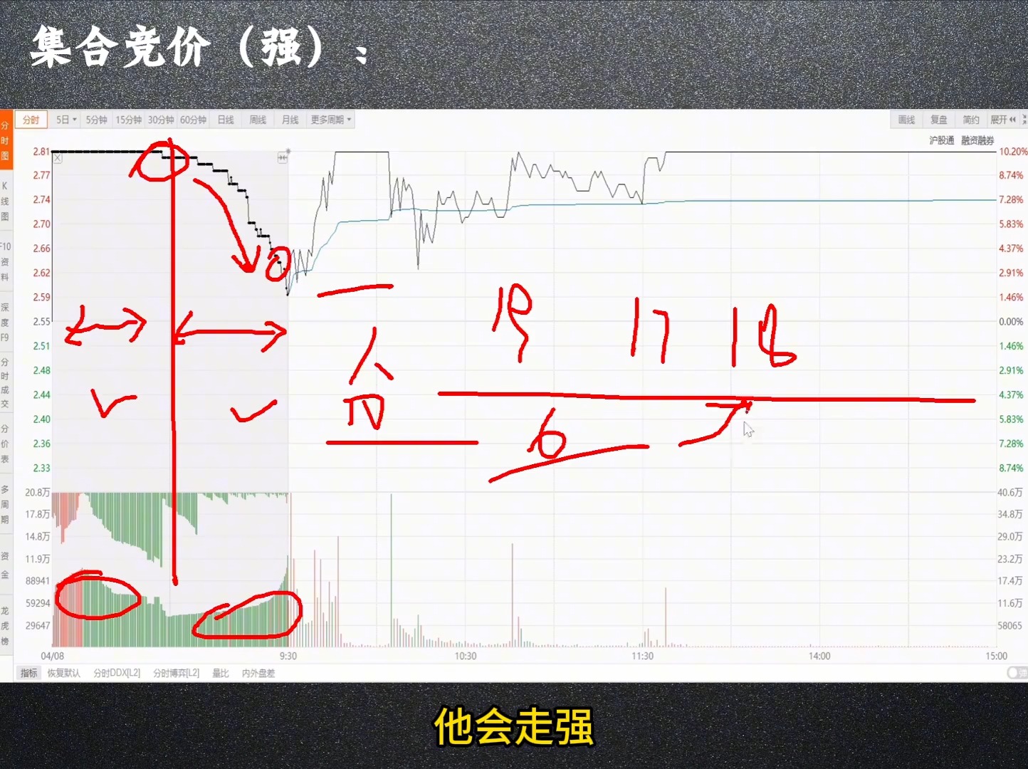 11_早上花几分钟时间,看一眼集合竞价,就能猜出全天走势!#股票 #股票...