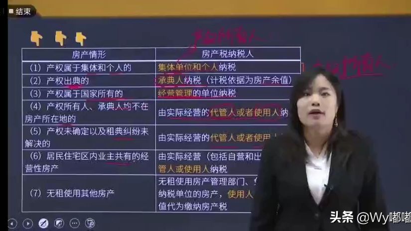 CPA《税法》之房产税