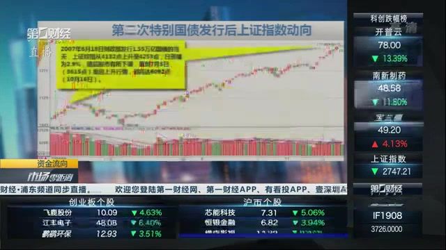 多地推出重大项目投资计划,基建设计咨询概念集体走强
