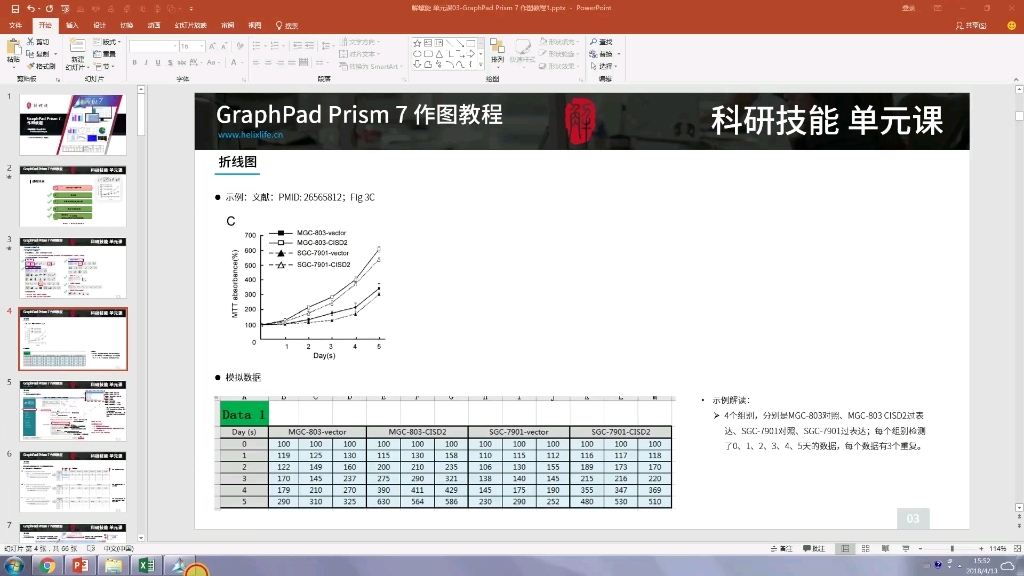 「科研新手」graphpad prism 7 做图 01.制作折线图