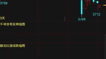 文华期货指标公式源码 期货指标公式大全 随身行手机指标 期货随身行...