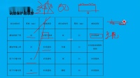 房建施工组织设计知识点总结零基础学施工
