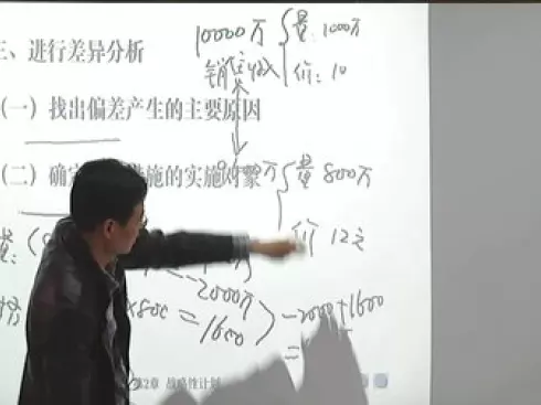 《管理学基础》第09章02节