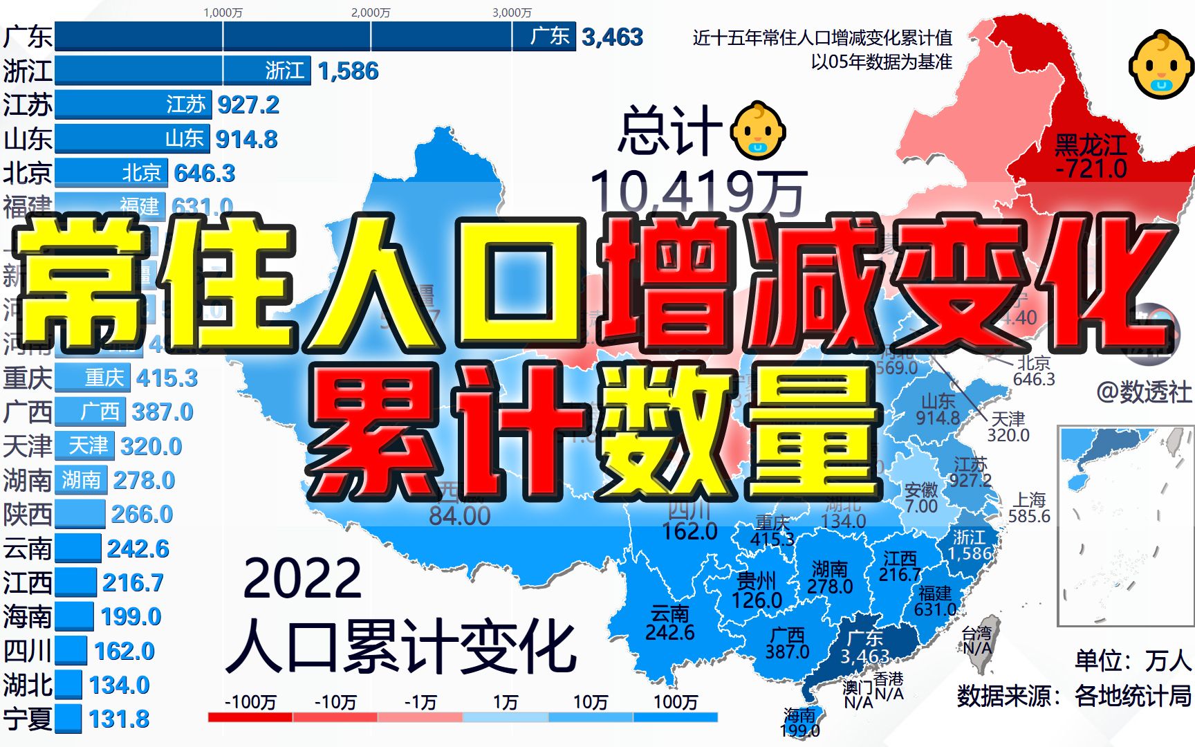 谁的“人口余额”欠费了?近十五年常住人口增减变化累计值