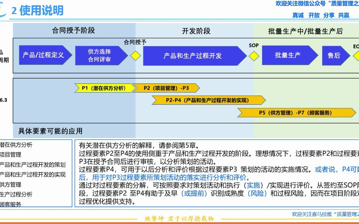 ...整合到产品生命周期中 过程要素的具体使用 VDA6.3过程审核 质量管理
