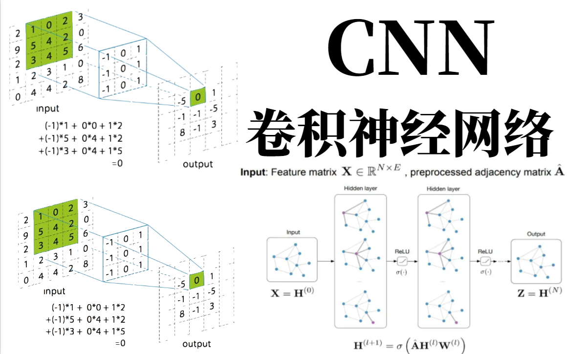 2022年在B站学习【CNN卷积神经网络】,满足99%人的AI梦;4小时精讲...