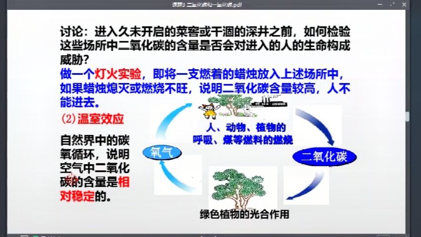 061二氧化碳的性质2