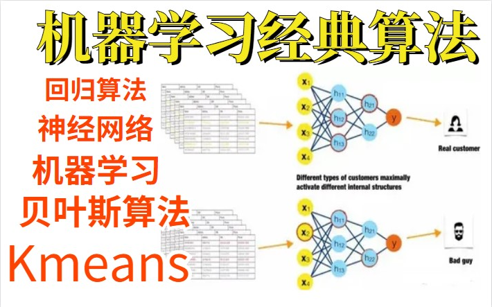 ...是我见过最简单的【机器学习经典算法】全套教程!12个机器学习算法...