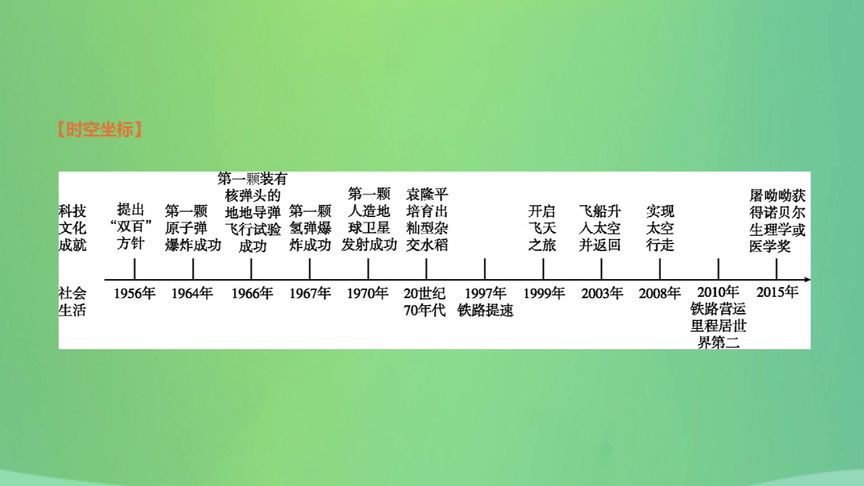 中考历史复习第三部分中国现代史第17课时科技文化与社会生活课件
