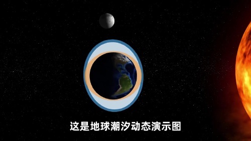 地球潮汐是怎么形成的?动态演示其工原理