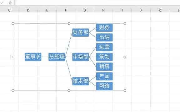 表格制作公司架构图。多学一招,下个升职的就是你