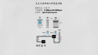 氮氧化物网格化环境监测