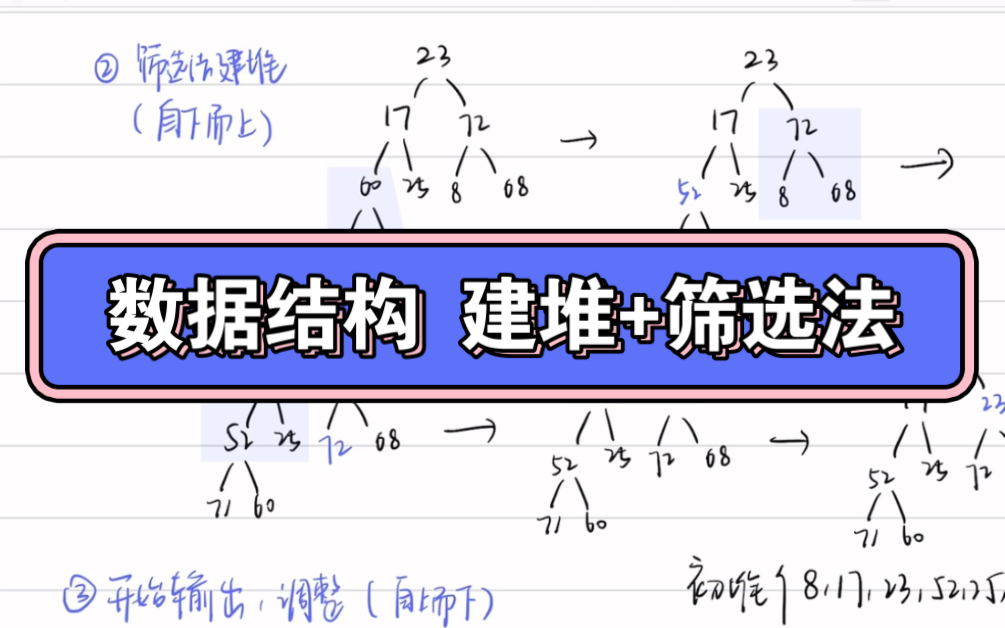 数据结构建堆筛选输出最小值 | 计算机软件考研期末知识点2