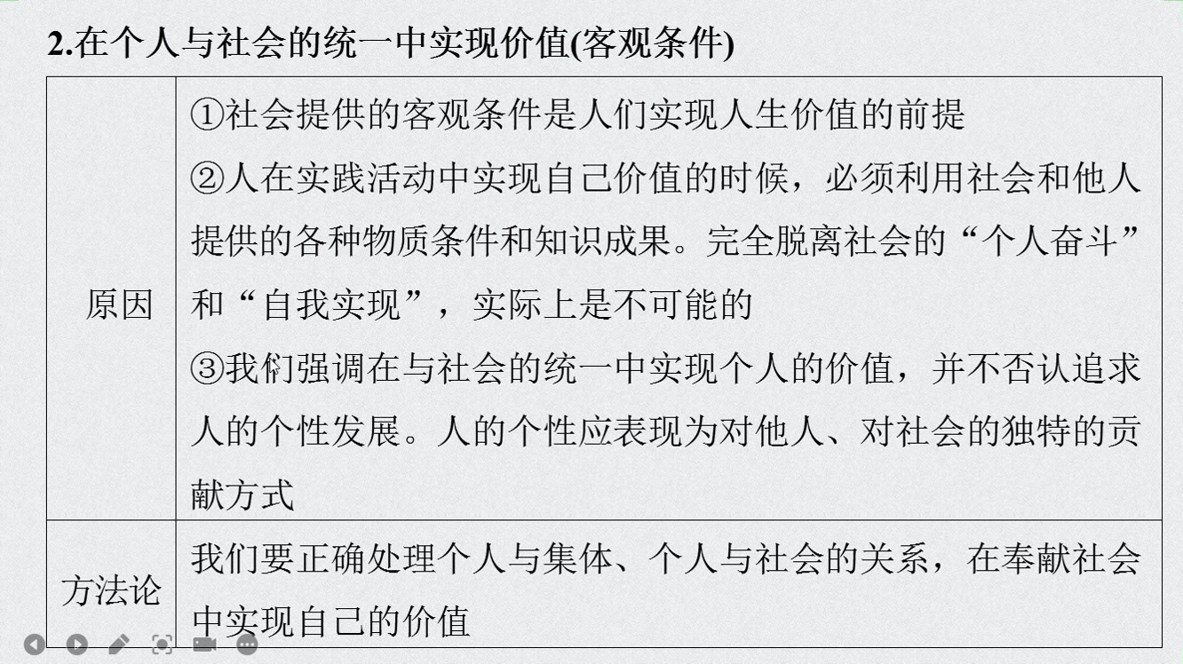 高考政治第一轮复习必修4 10.2价值的创造与实现