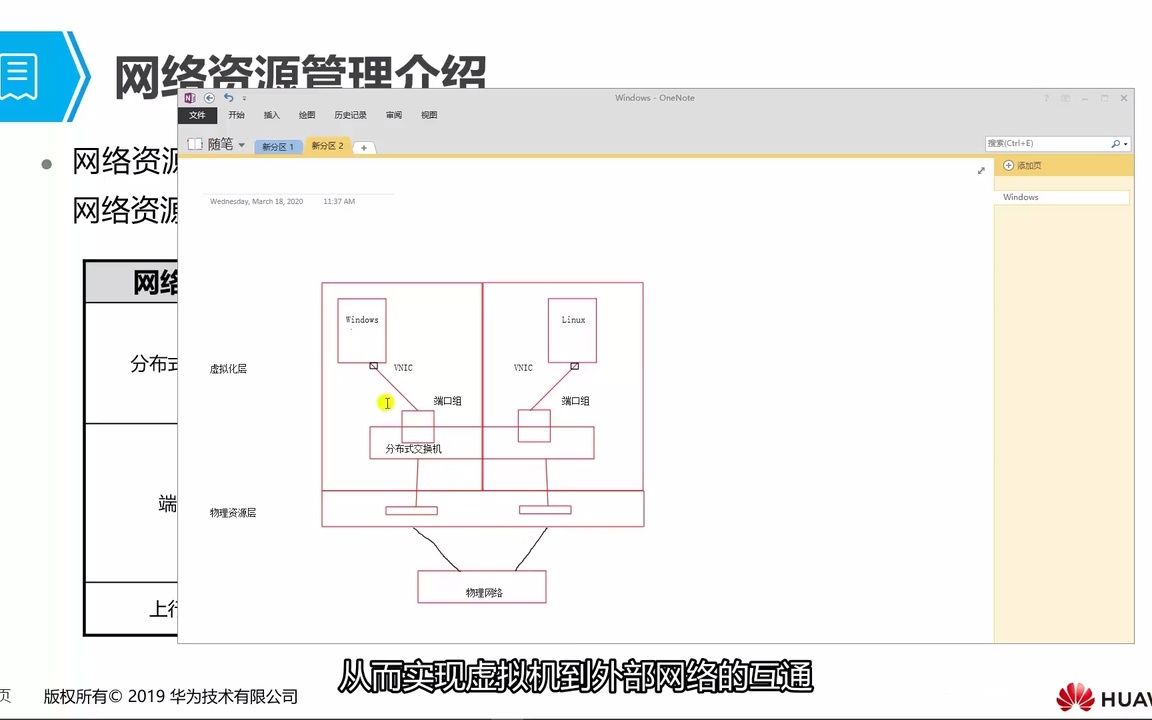 5.3.1 网络资源管理介绍