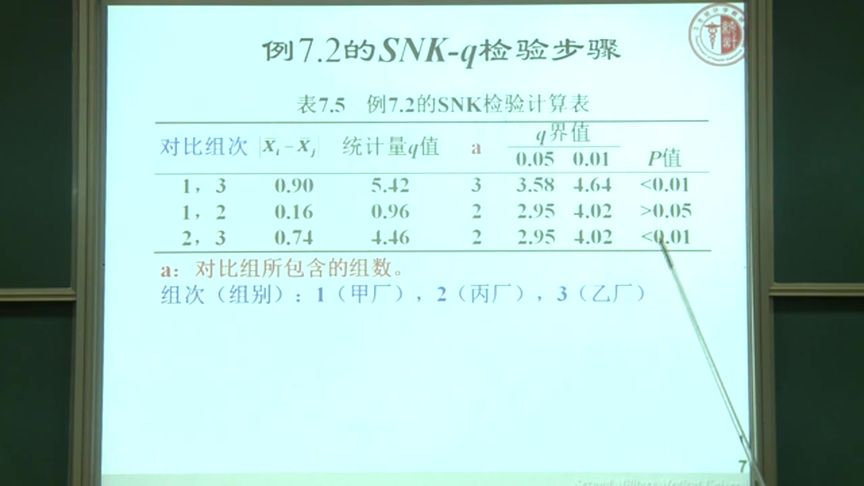 统计学与医学统计学:第19讲,多个样本均数的比较