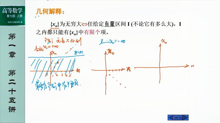 高等数学 无穷大数列的几何意义理解起来很容易呢