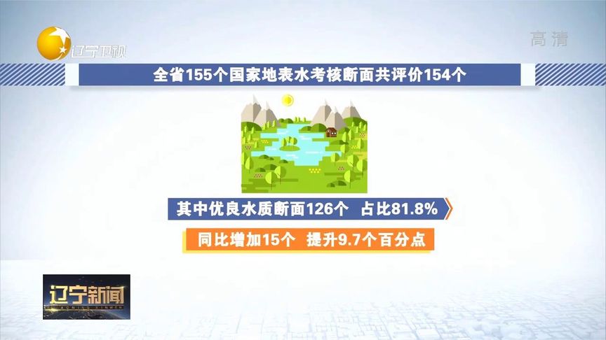 辽宁省上半年生态环境质量持续改善