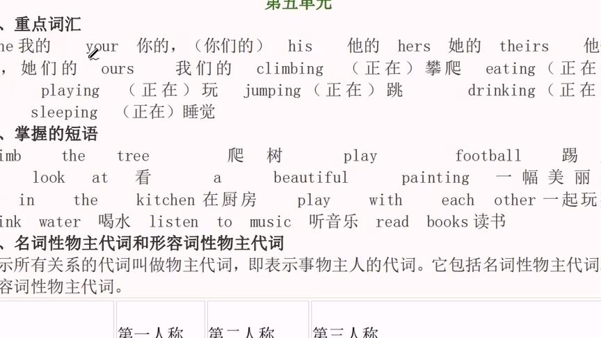 形容词性物主代词和名词性物主代词的区别