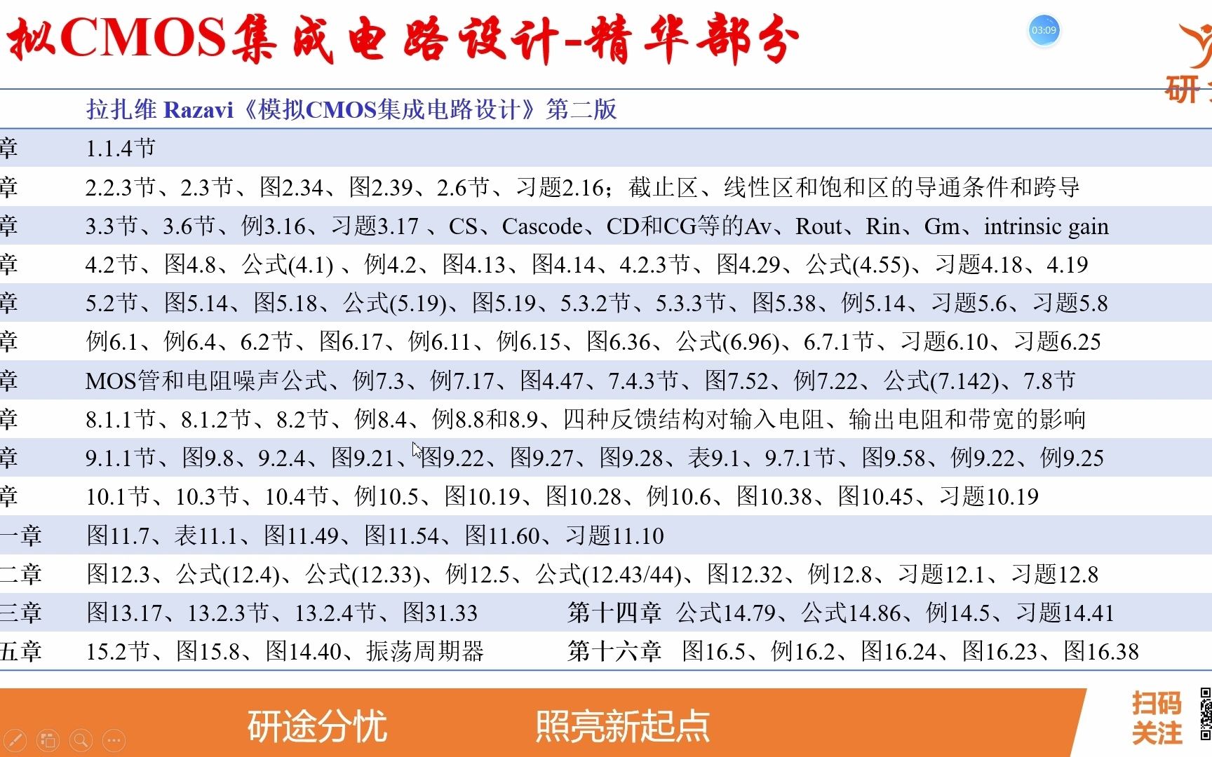 拉扎维 艾伦 格雷 桑森 知识点浓缩