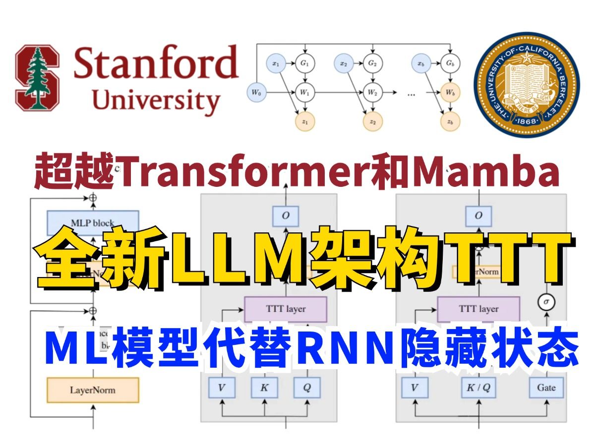 强到离谱!全新大模型最强架构TTT问世!有望替代Transformer?彻底改变...